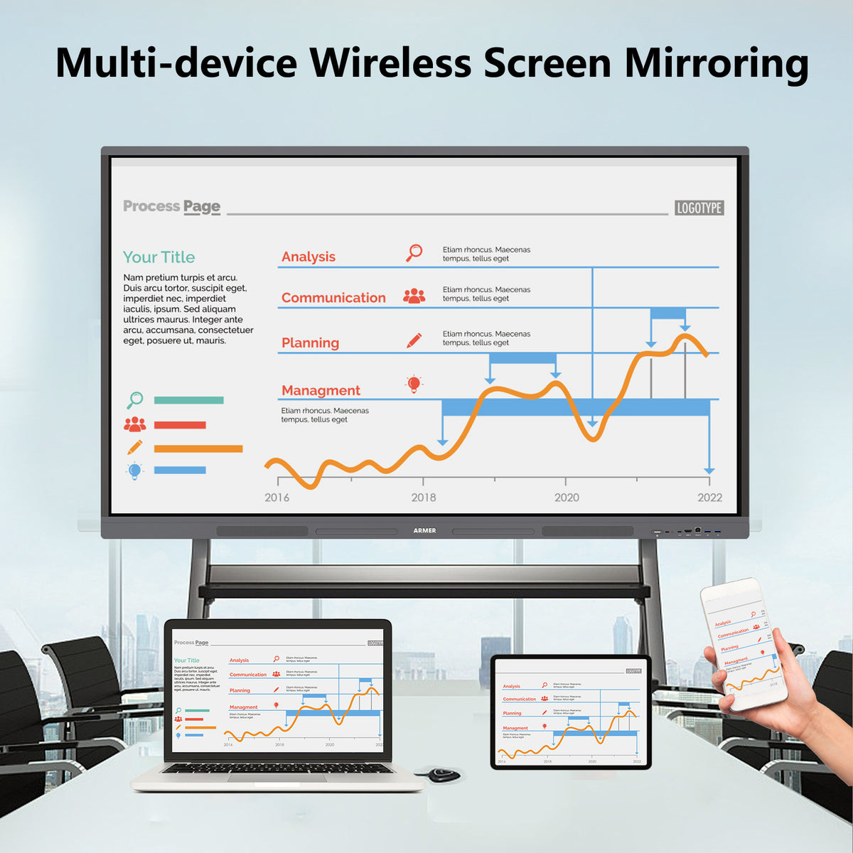 Armer Board Grand 75 inch Large Screen Digital Whiteboard | Armer Board